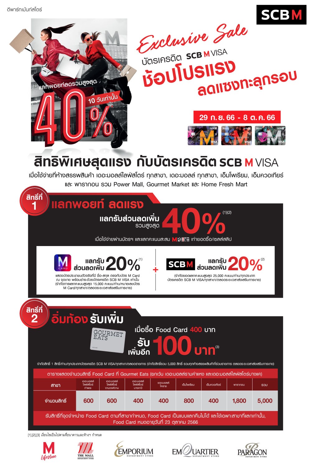 1-ICBC_1-Oct—31-Dec-2023_GMM-&-HFM_W-1000-x-(H)-1500-px-TheMall-Emporium-Paragon – น้อมส่งเสด็จ ...